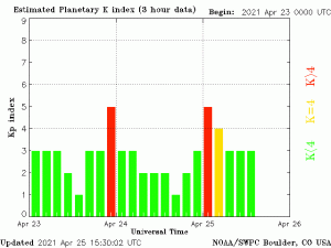 planetary-k-index - Progetto RadioCielo